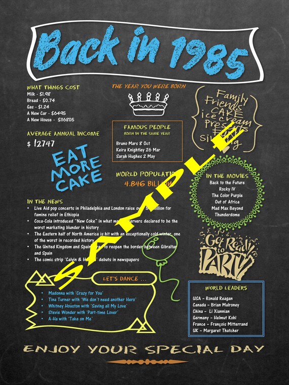 Party Like 'back in 1985' Printable Chalkboard Poster | Etsy