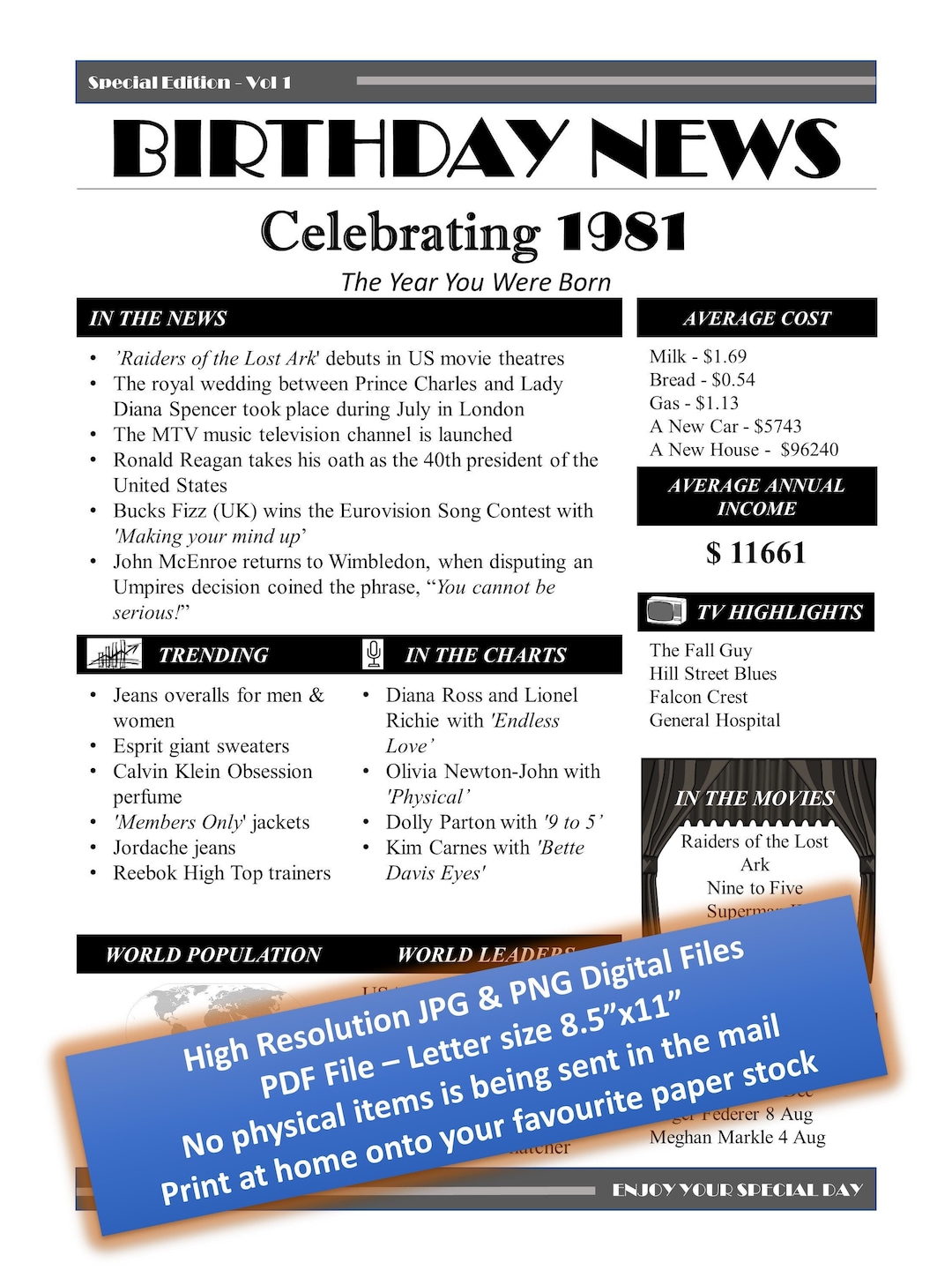 1981 Birthday Year You Were Born Printable Poster | on Your Birthday ...