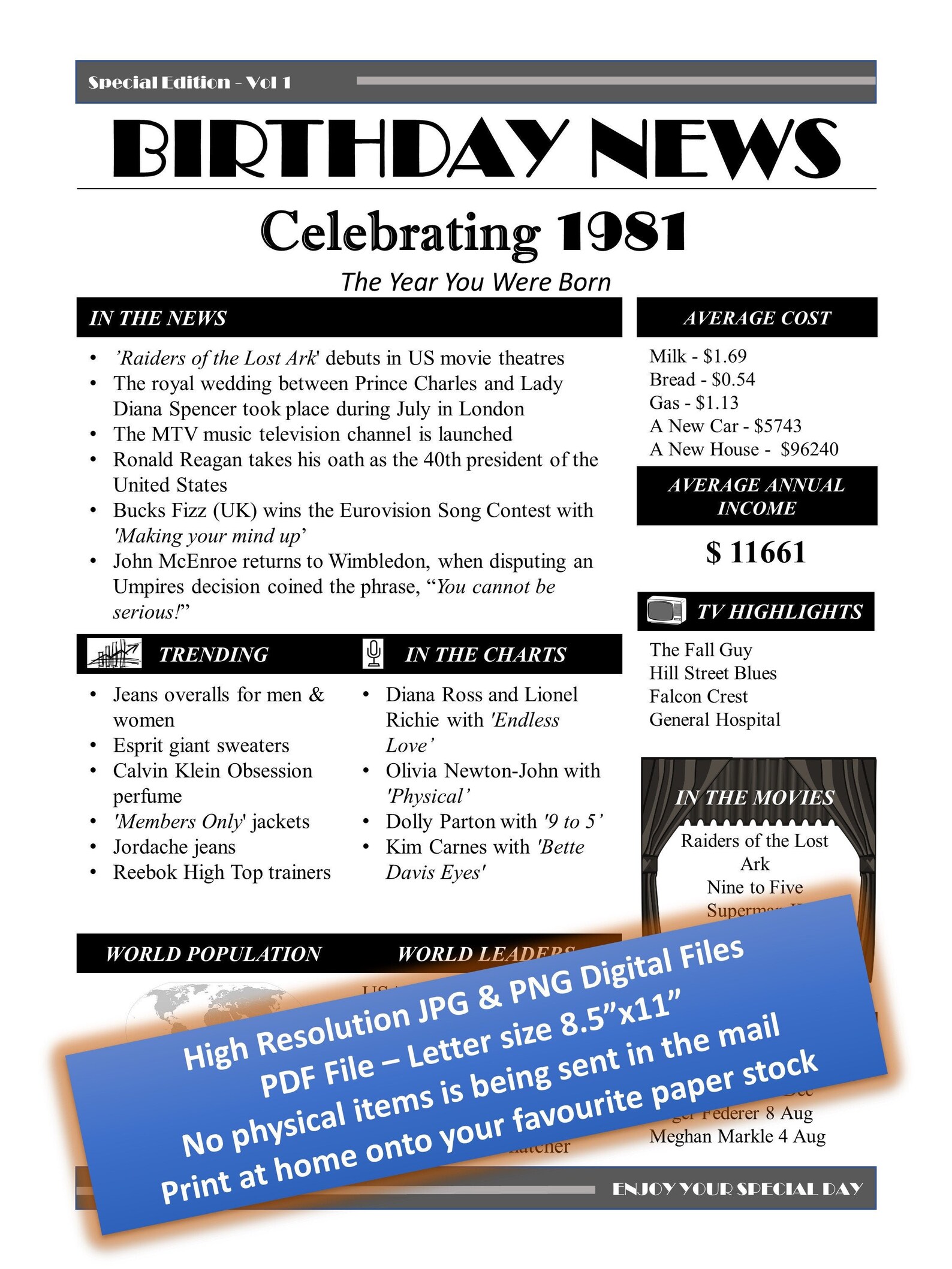 1981 Birthday Year You Were Born Printable Poster | on Your Birthday ...