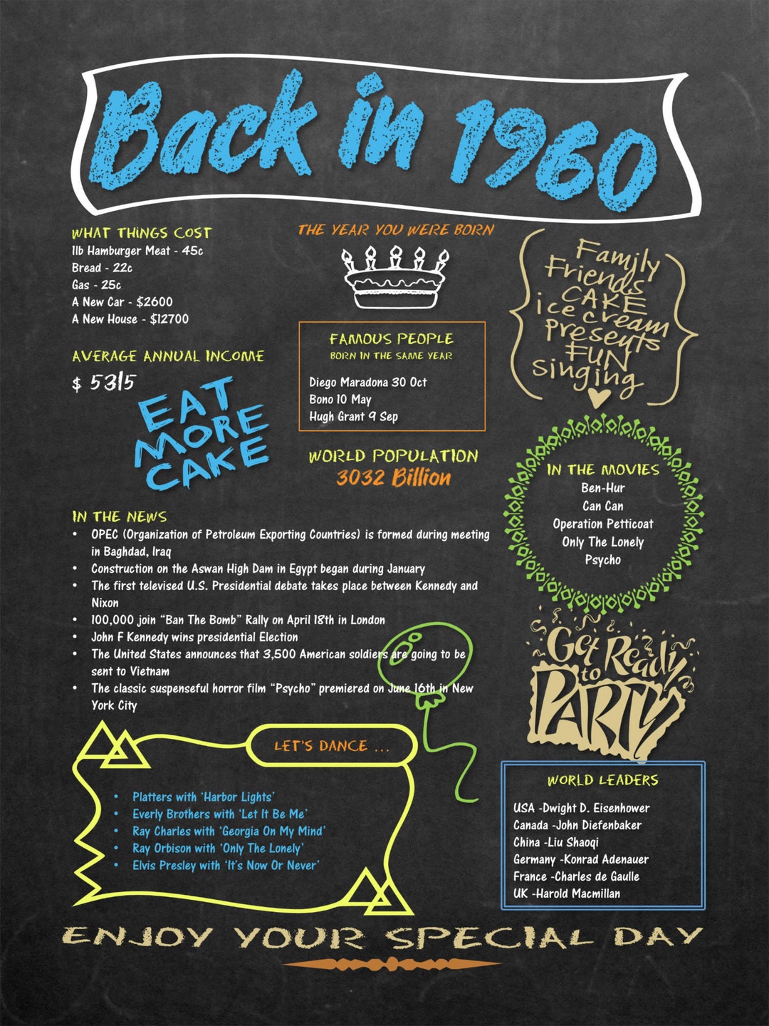 Digital 'back in 1960' Printable Chalkboard Poster Download - Vintage ...
