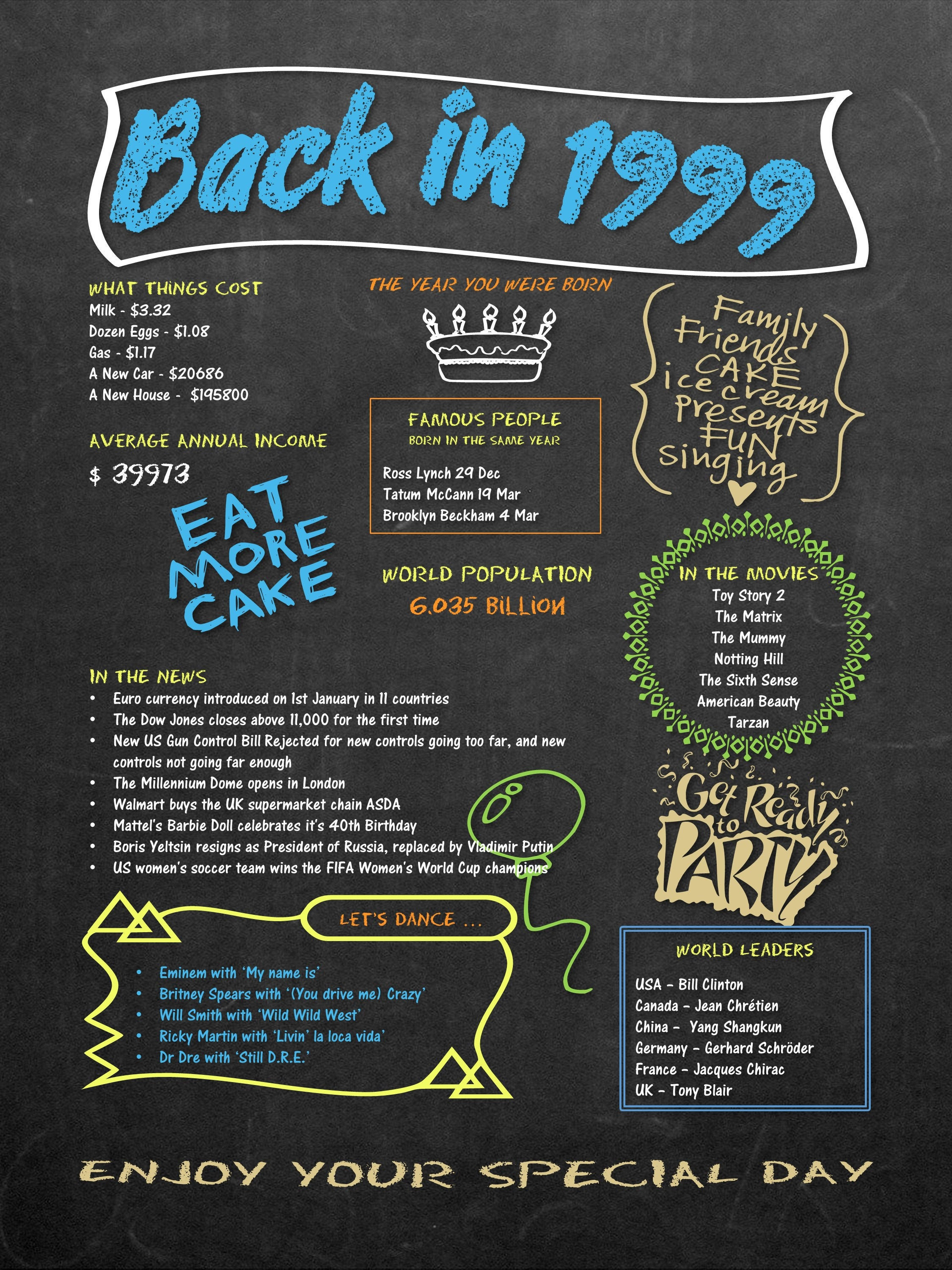 Celebrate 'back in 1999' Printable Chalkboard Poster Download - Vintage ...