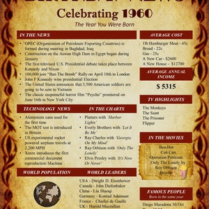 Digital 'back in 2005' Printable Chalkboard BDAY Poster Download ...