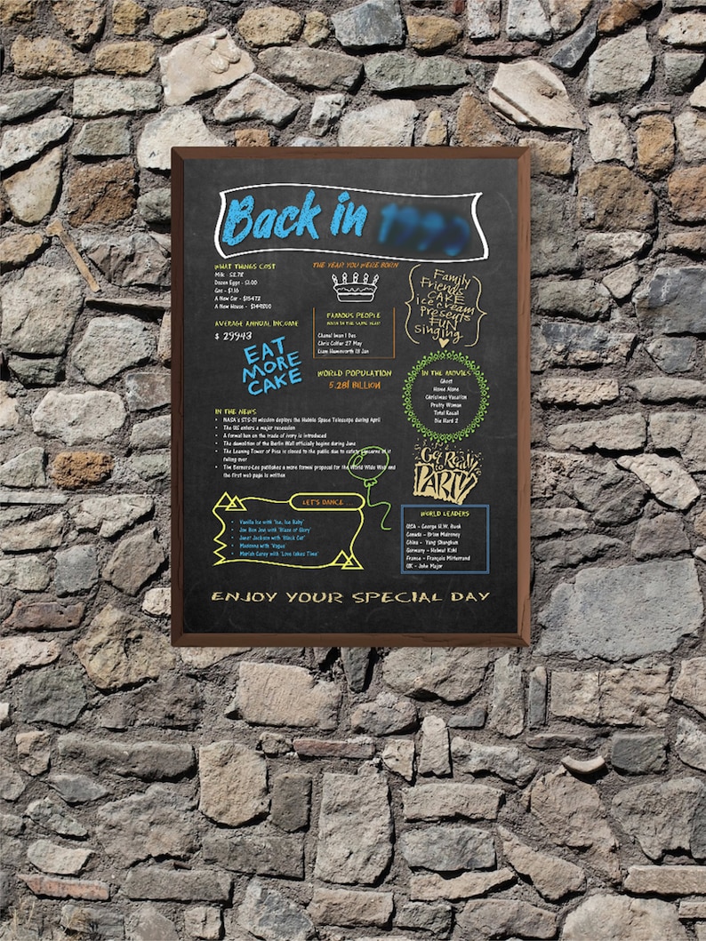 Celebrate 'back in 1986' Printable Chalkboard Poster - Etsy