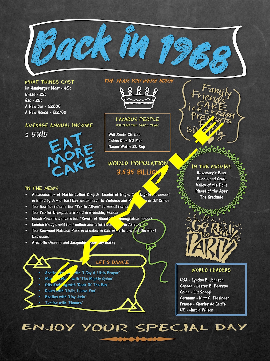 Digital 'back in 1968' Printable Chalkboard Poster Download - Vintage ...