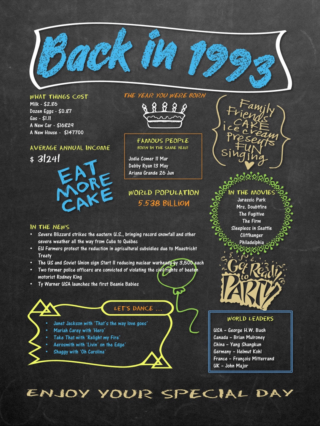 Digital 'back in 1993' Printable Chalkboard Poster Download - Vintage ...