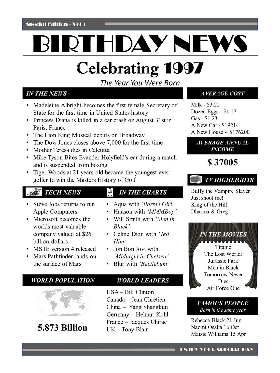1997 Birthday News Poster | the Year 1997 You Were Born PRINTABLE ...