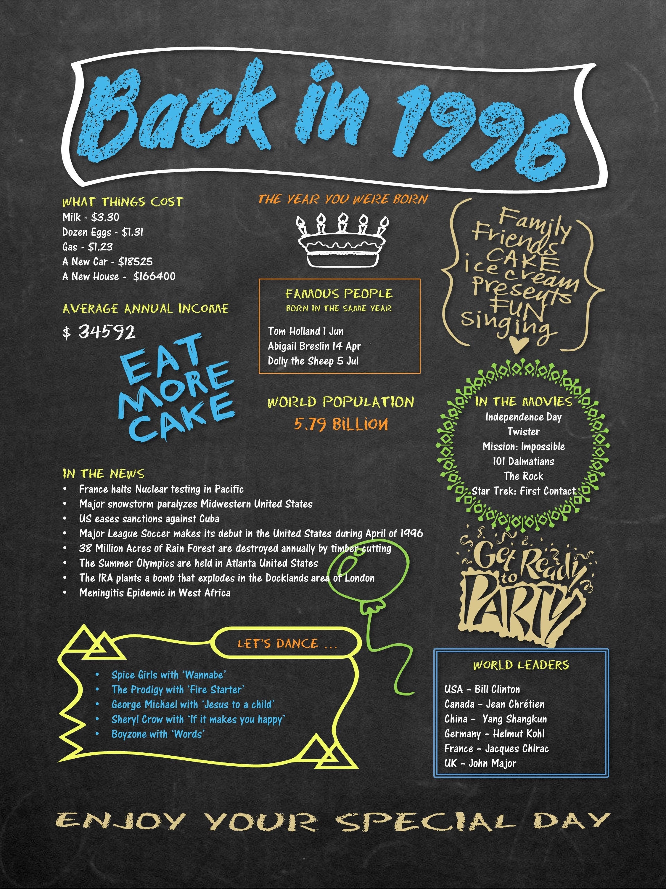 Digital 'back in 1996' Printable Chalkboard Poster Download - Vintage ...