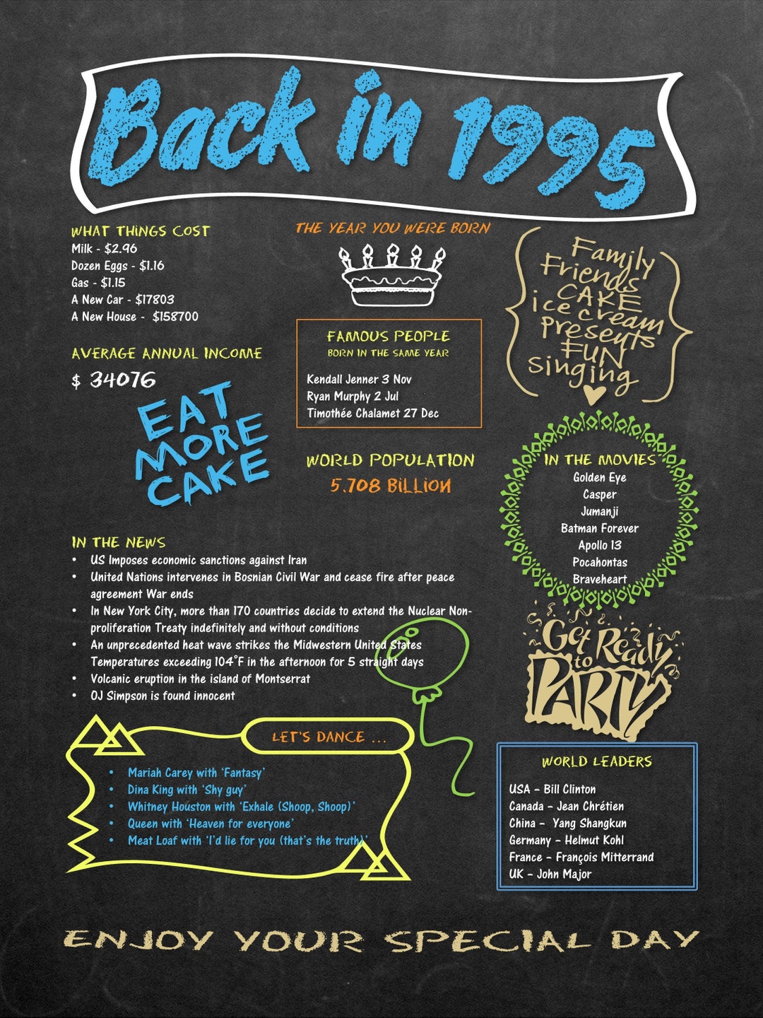 Digital 'back in 1995' Printable Chalkboard Poster Download - Vintage ...