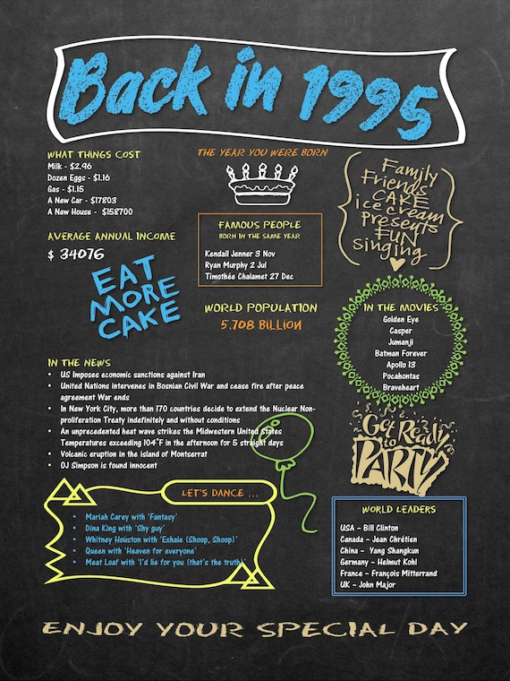 Digital 'Back in 1995' Printable Chalkboard Poster | Etsy
