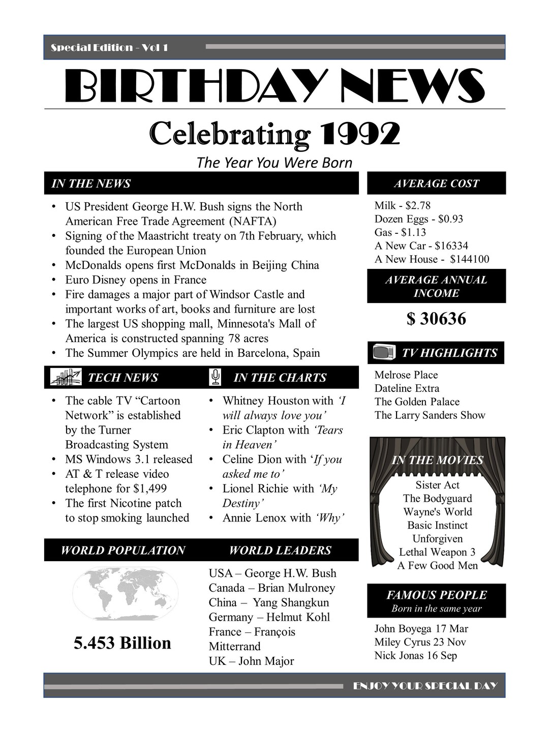 1992 Birthday News Poster | the Year You Were Born PRINTABLE | Birthday ...