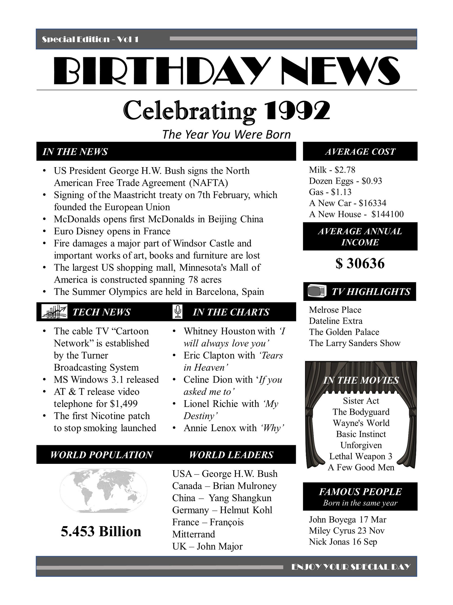 1992 Birthday News Poster | the Year You Were Born PRINTABLE | Birthday ...