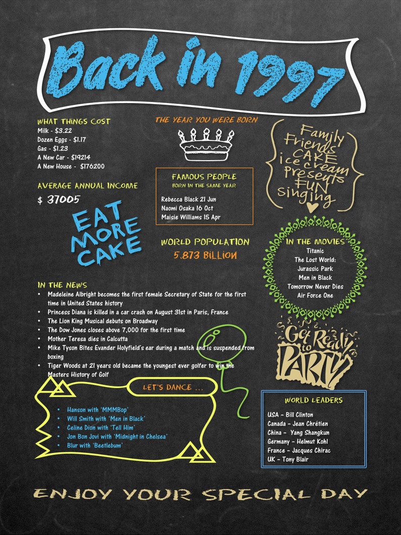 Digital 'back in 1997' Printable Chalkboard Poster Download - Vintage ...