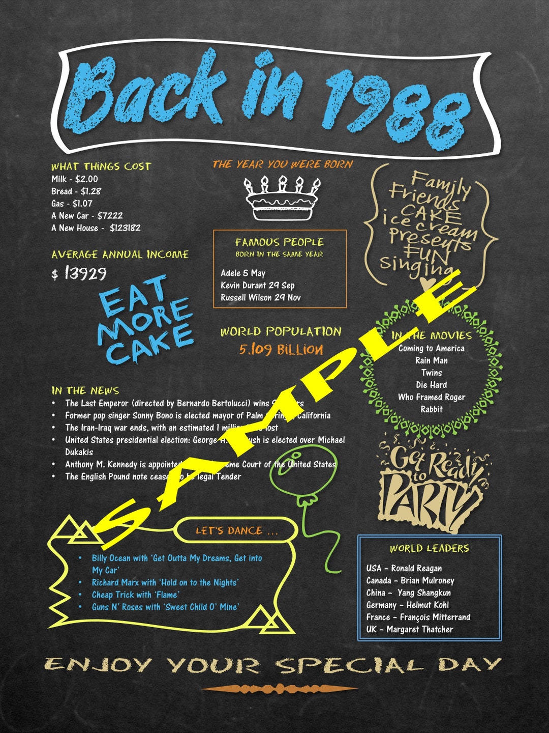 Celebrate 'back in 1988' Printable Chalkboard Poster Download - Vintage ...