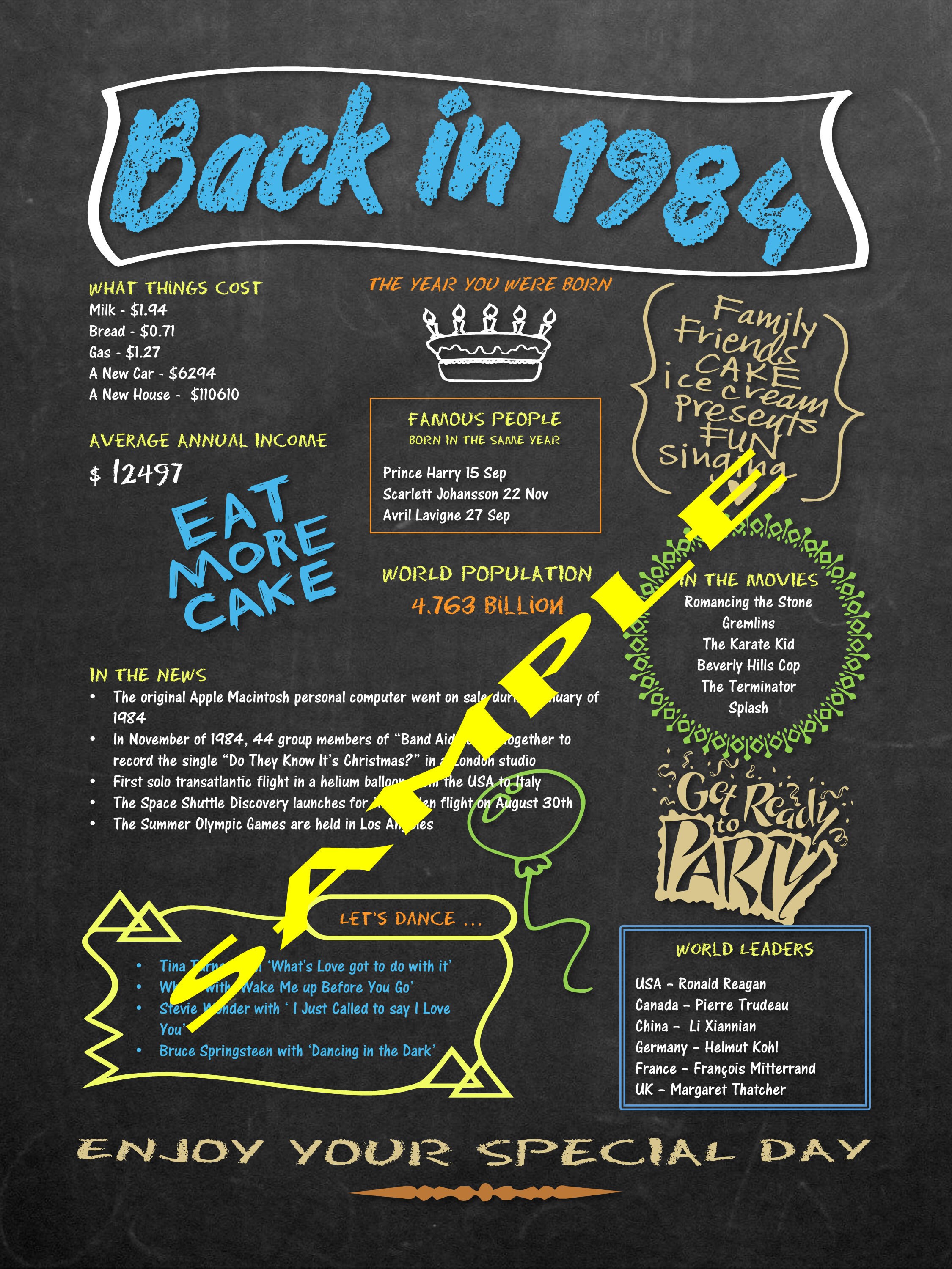 Celebrate 'back in 1984' Printable Chalkboard Poster Download - Vintage ...