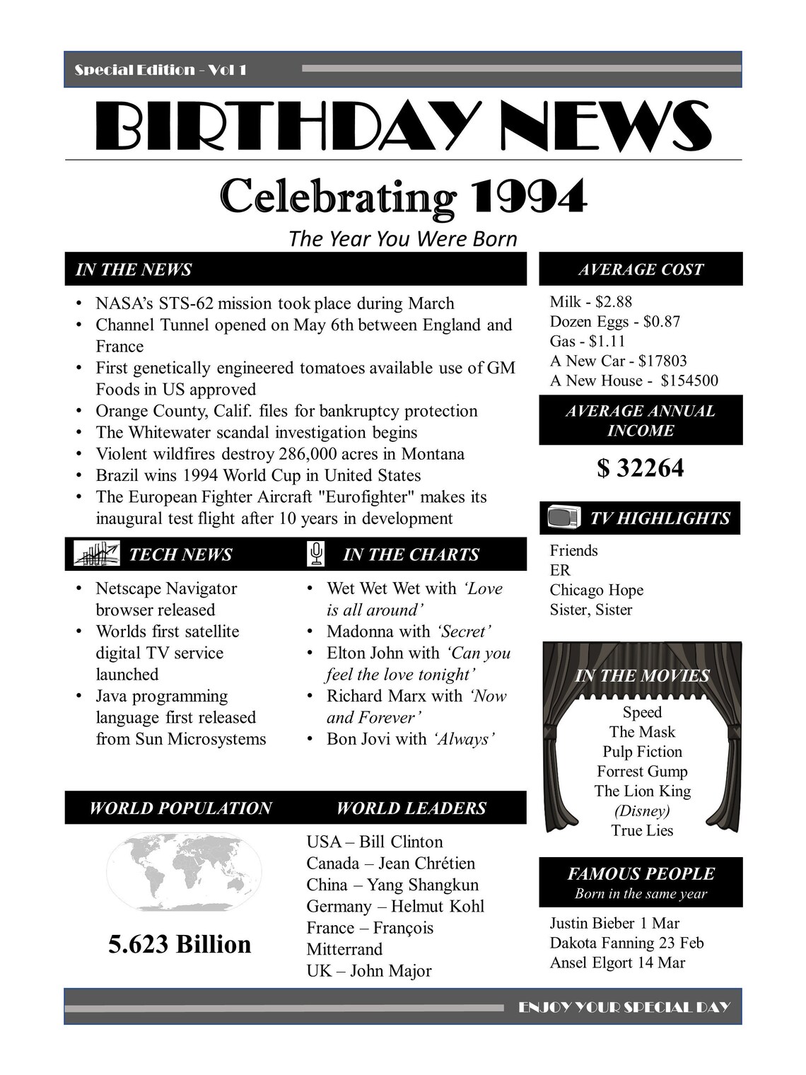 1994 Birthday News Poster | the Year You Were Born PRINTABLE | Birthday ...