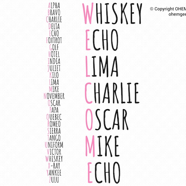 Navo alfabet svg - Etsy Nederland