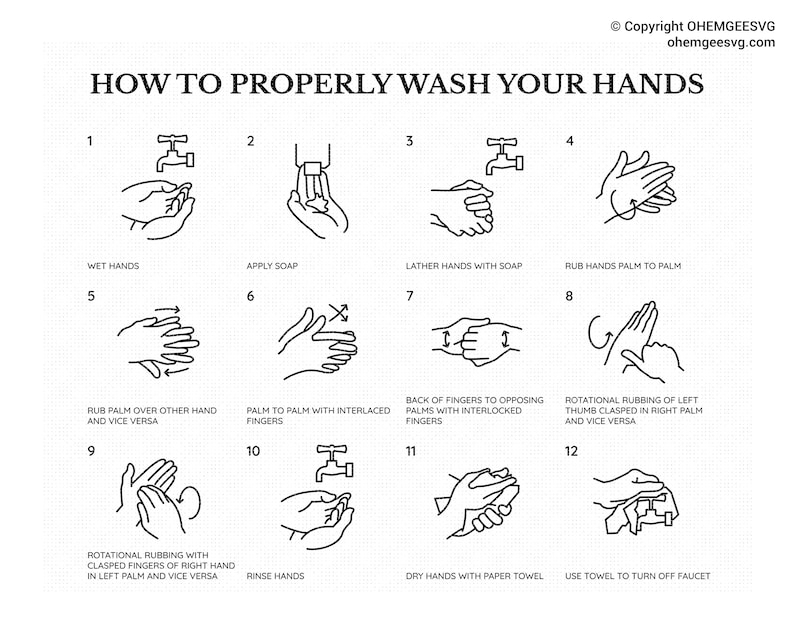 Hand Washing Instruction SVG How to Wash Your Hands Png Hand - Etsy