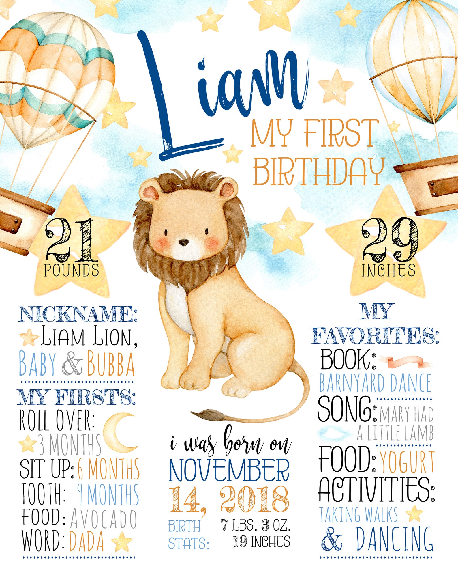 EDITABLE Lion Dreamland Birthday Board Lion Board Birthday - Etsy
