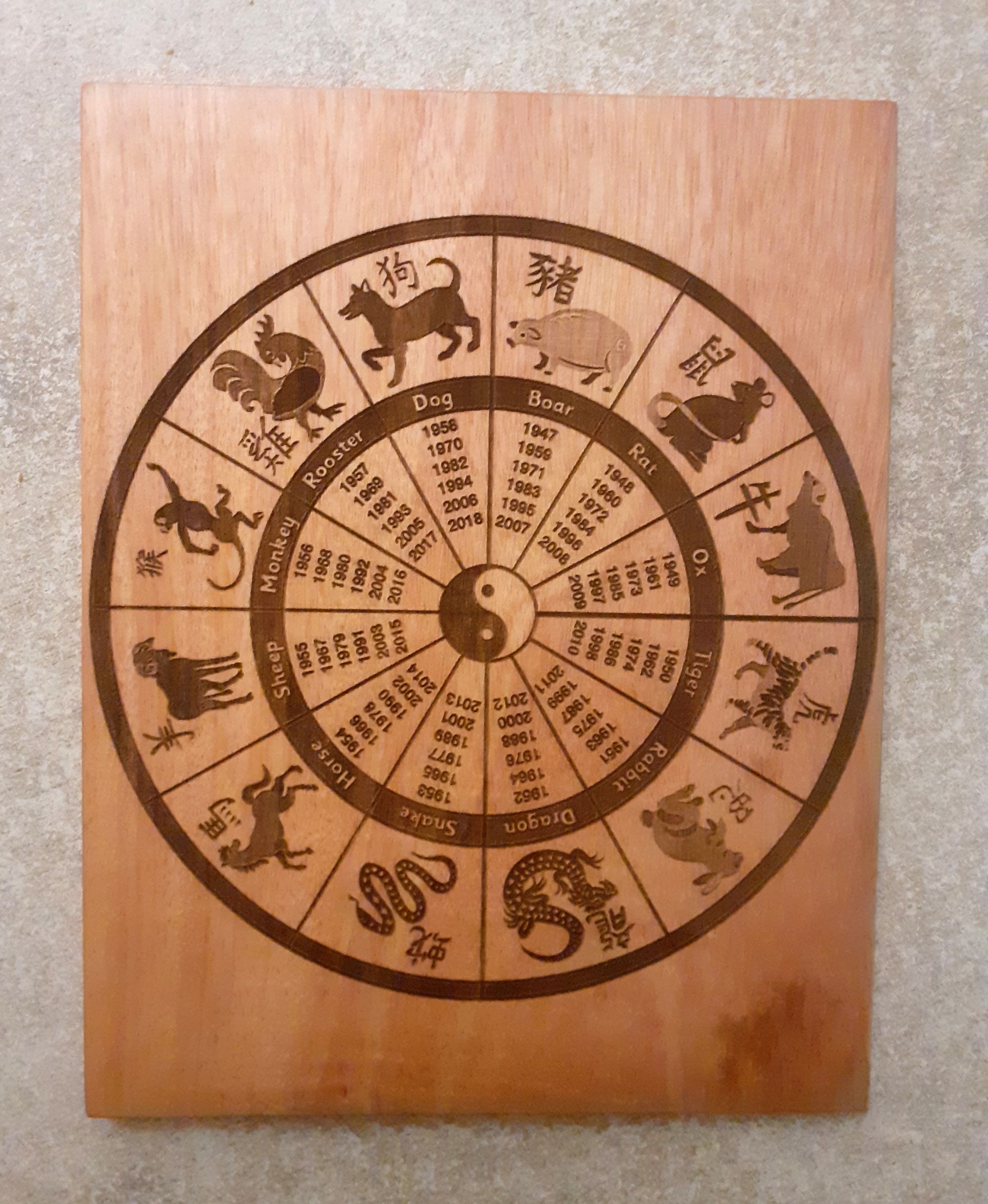 Chinese zodiac sign 1947 60 photos - Astrologytoyou.com