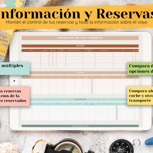 Planificador De Viajes En Español, Plantilla Itinerario De Viaje ...