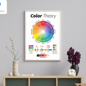 Color Theory, Color Theory Poster, RYB Color Model, Color Wheel, Mixing ...