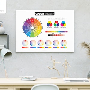 Color Theory, Color Wheel, Educational Poster, Color Theory Poster ...
