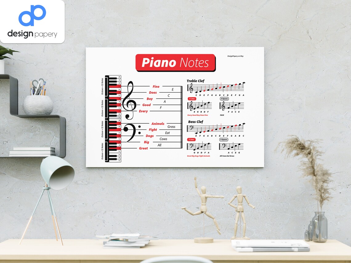 Piano Notes, Piano Cheat Sheet, Piano Grand Staff, Treble Clef and Bass ...