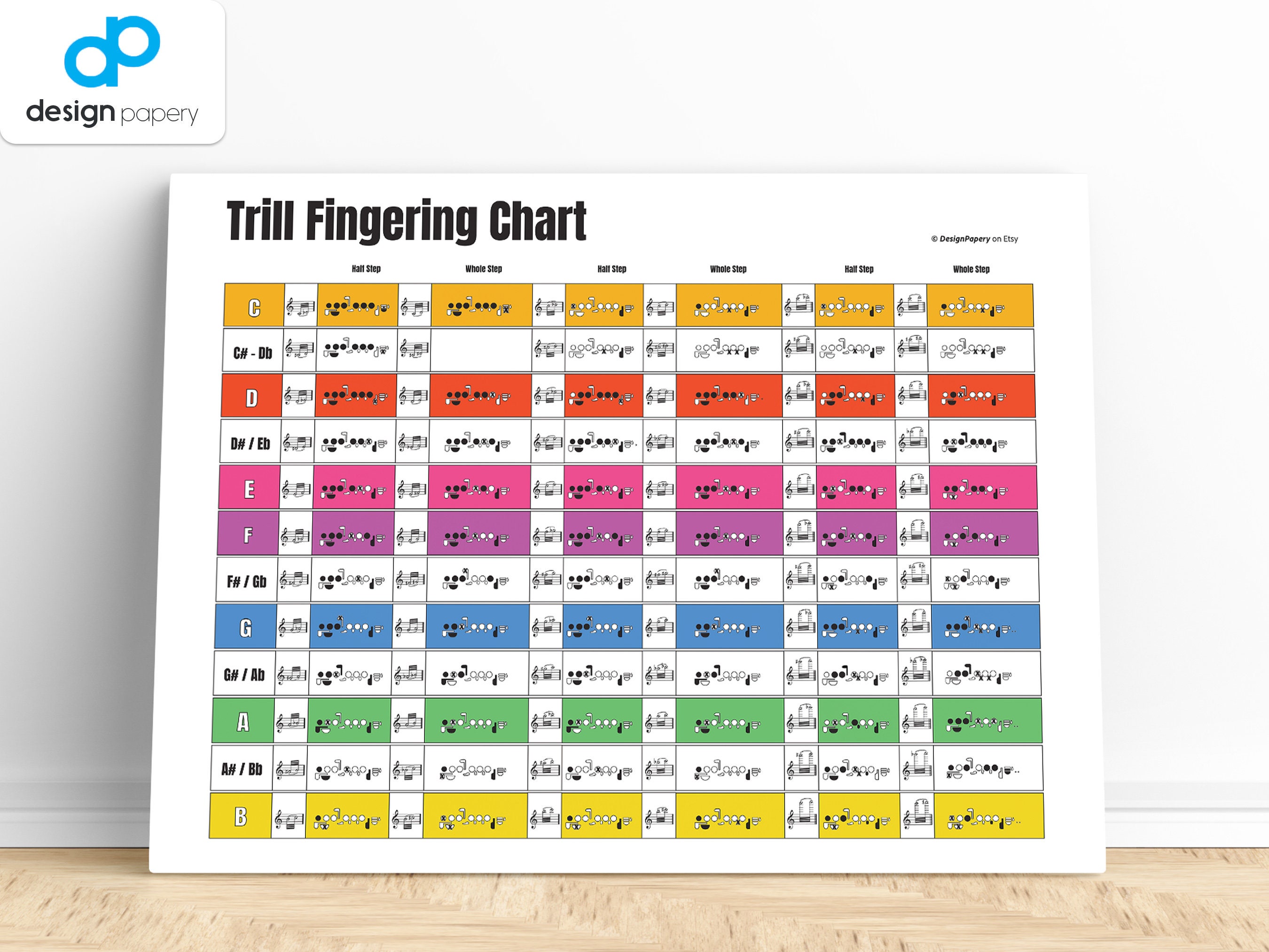 Trill Fingering Chart for Flute, Flute Trill, Flute Fingering, Flutist Poster, Poster for Flute ...