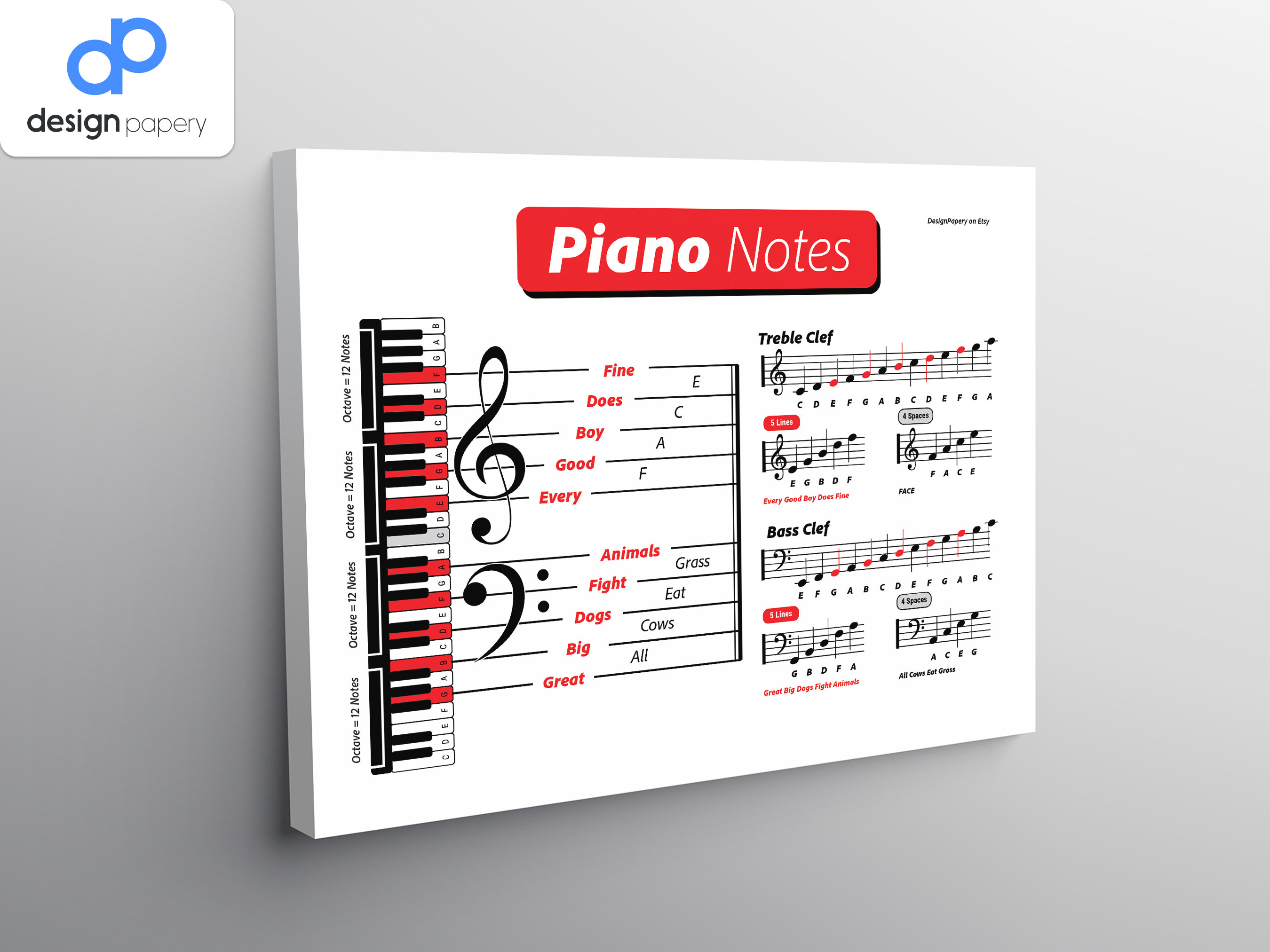 Piano Note Cheat Sheet