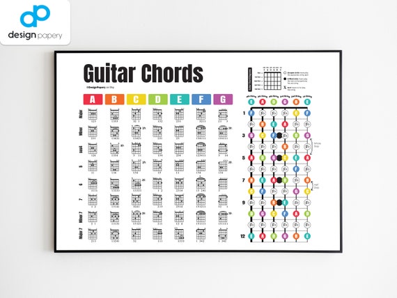 Guitar Fretboard Notes Poster