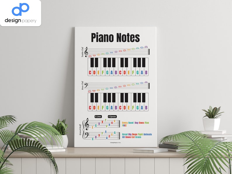 Piano Notes, Piano Cheat Sheet, Piano Grand Staff, Treble Clef and Bass ...