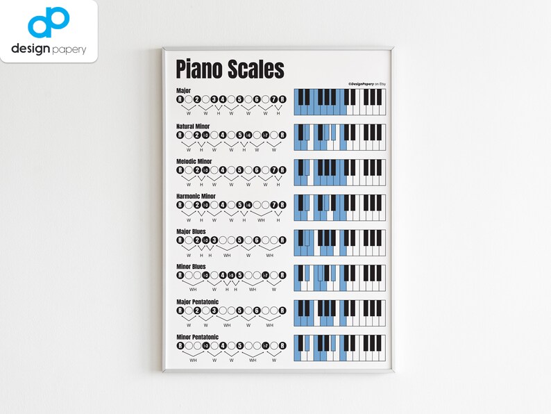 Piano Scales Poster Major Scale Minor Scale Melodic Minor - Etsy Australia