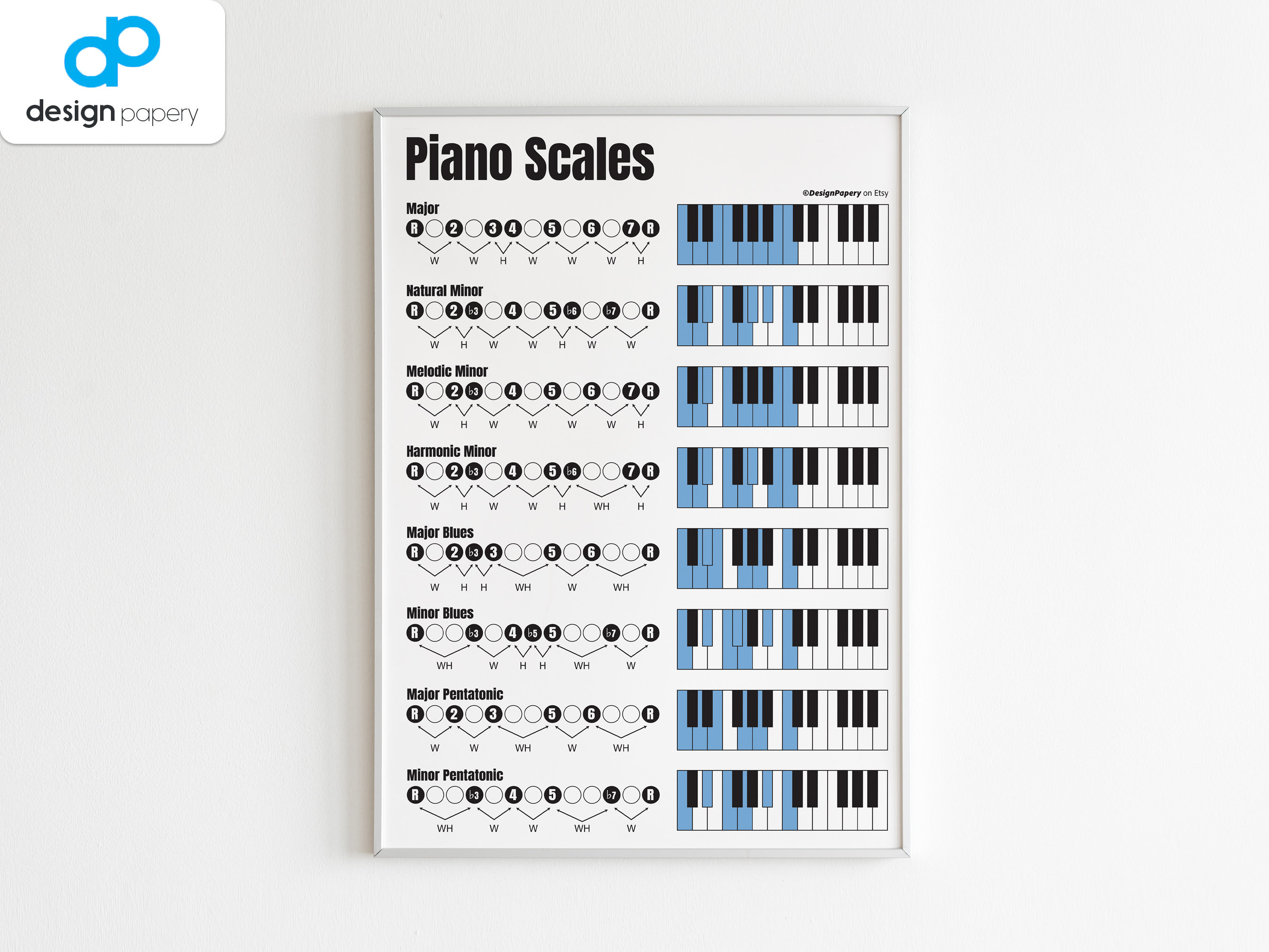 Piano Scales Poster, Major Scale, Minor Scale, Melodic Minor Scale ...