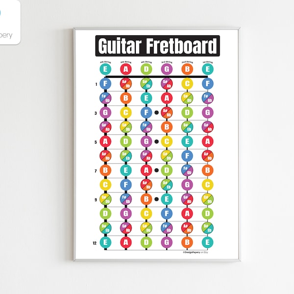Guitar Fretboard Notes Poster - Etsy