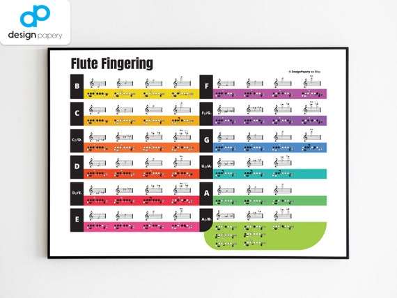 Flute Fingering Chart Flute Chart Fingering Diagrams For The Etsy