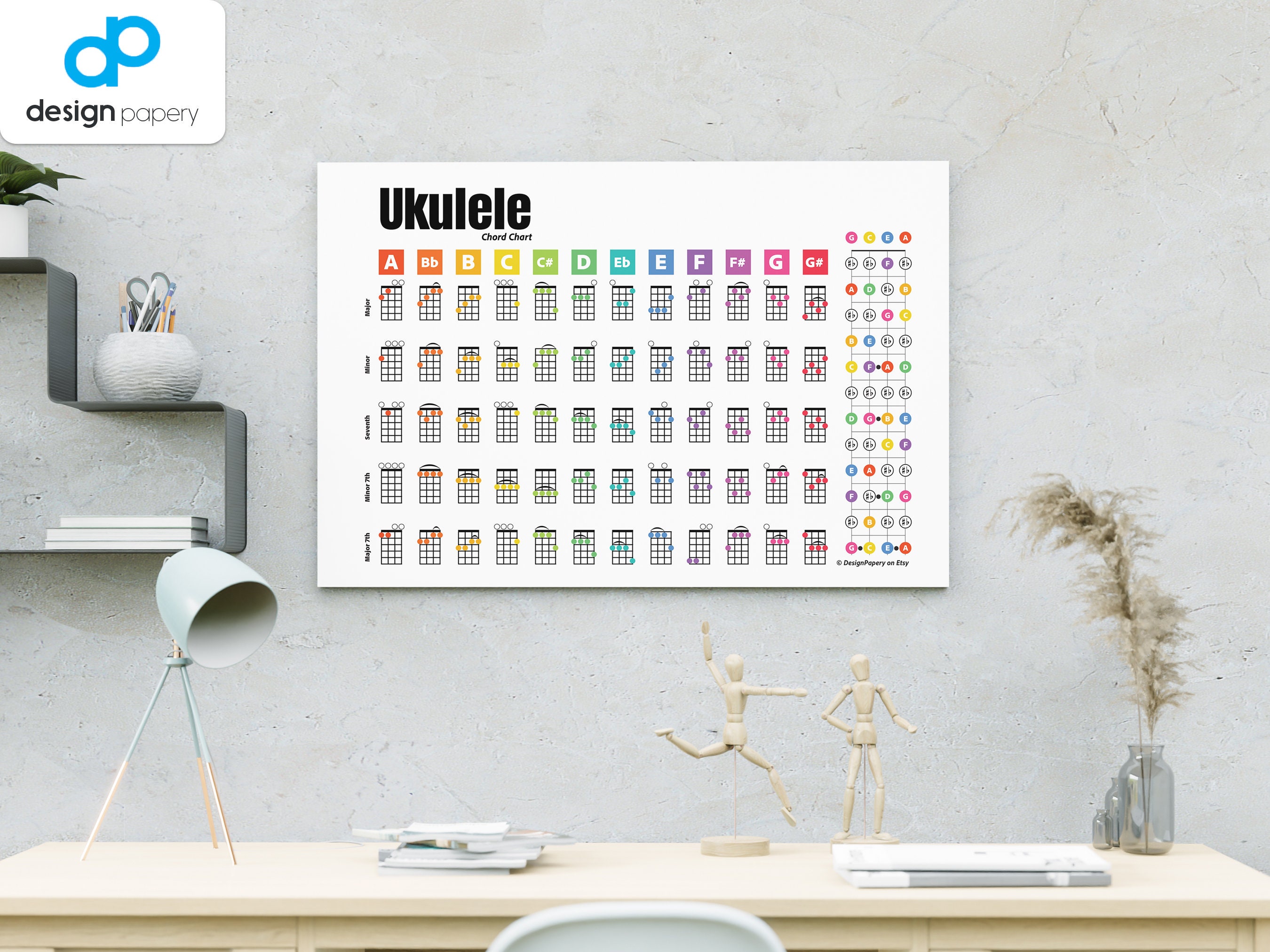 Ukulele Poster Ukulele Chord Chart Ukulele Chords Chord - Etsy