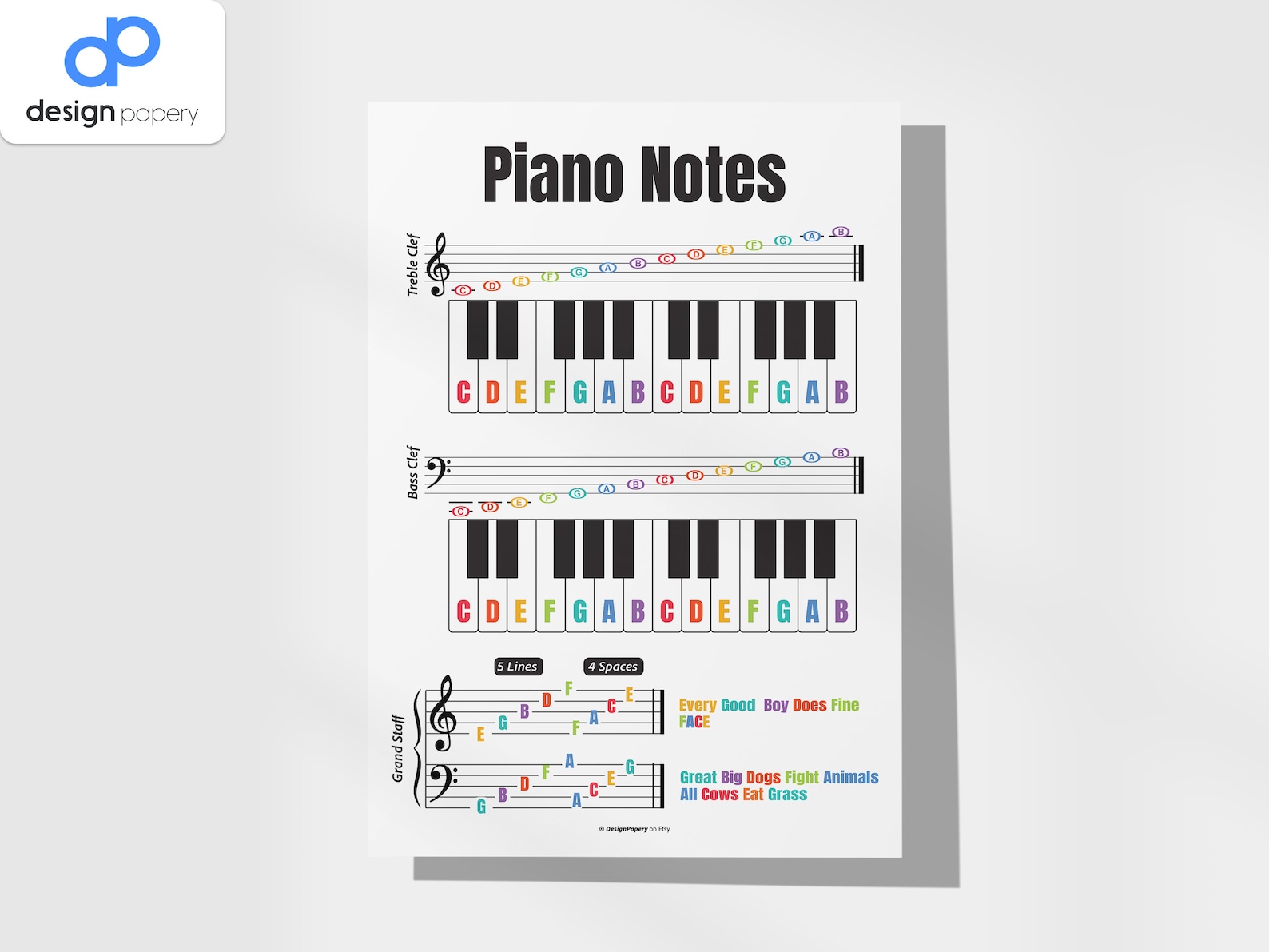 Piano Notes, Piano Cheat Sheet, Piano Grand Staff, Treble Clef and Bass ...