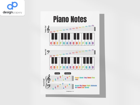 Piano Notes Cheat Sheet
