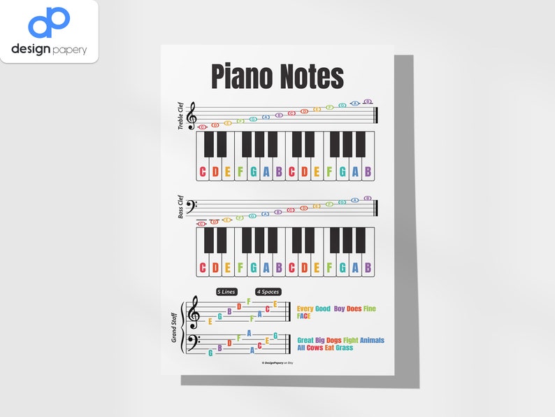 Piano Notes, Piano Cheat Sheet, Piano Grand Staff, Treble Clef and Bass ...