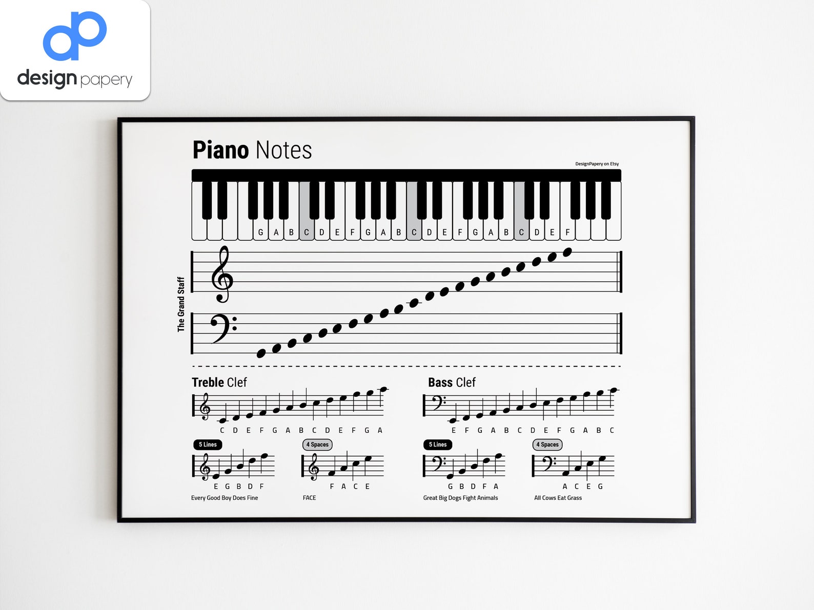 Piano Notes, Piano Cheat Sheet, Piano Grand Staff, Treble Clef and Bass ...
