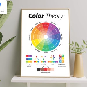Color Theory, Color Theory Poster, RYB Color Model, Color Wheel, Mixing ...