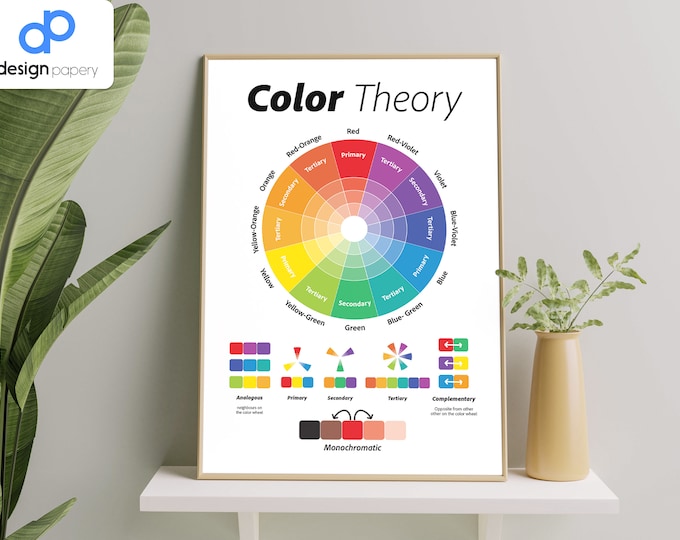 Color Theory, Color Theory Poster, RYB Color Model, Color Wheel, Mixing ...