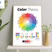 Color Theory, Color Theory Poster, RYB Color Model, Color Wheel, Mixing ...