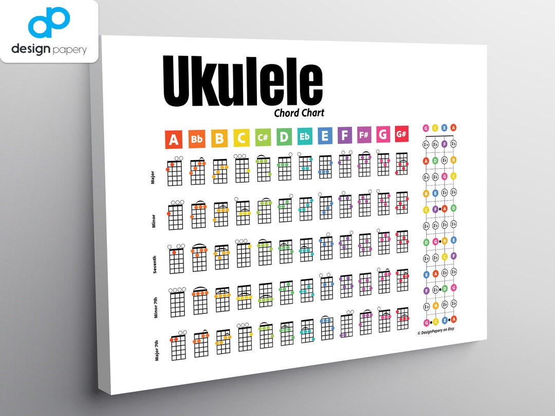 Ukulele Poster Ukulele Chord Chart Ukulele Chords Chord - Etsy