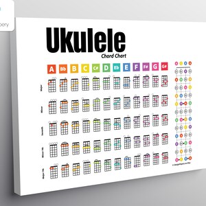 Ukulele Poster Ukulele Chord Chart Ukulele Chords Chord - Etsy
