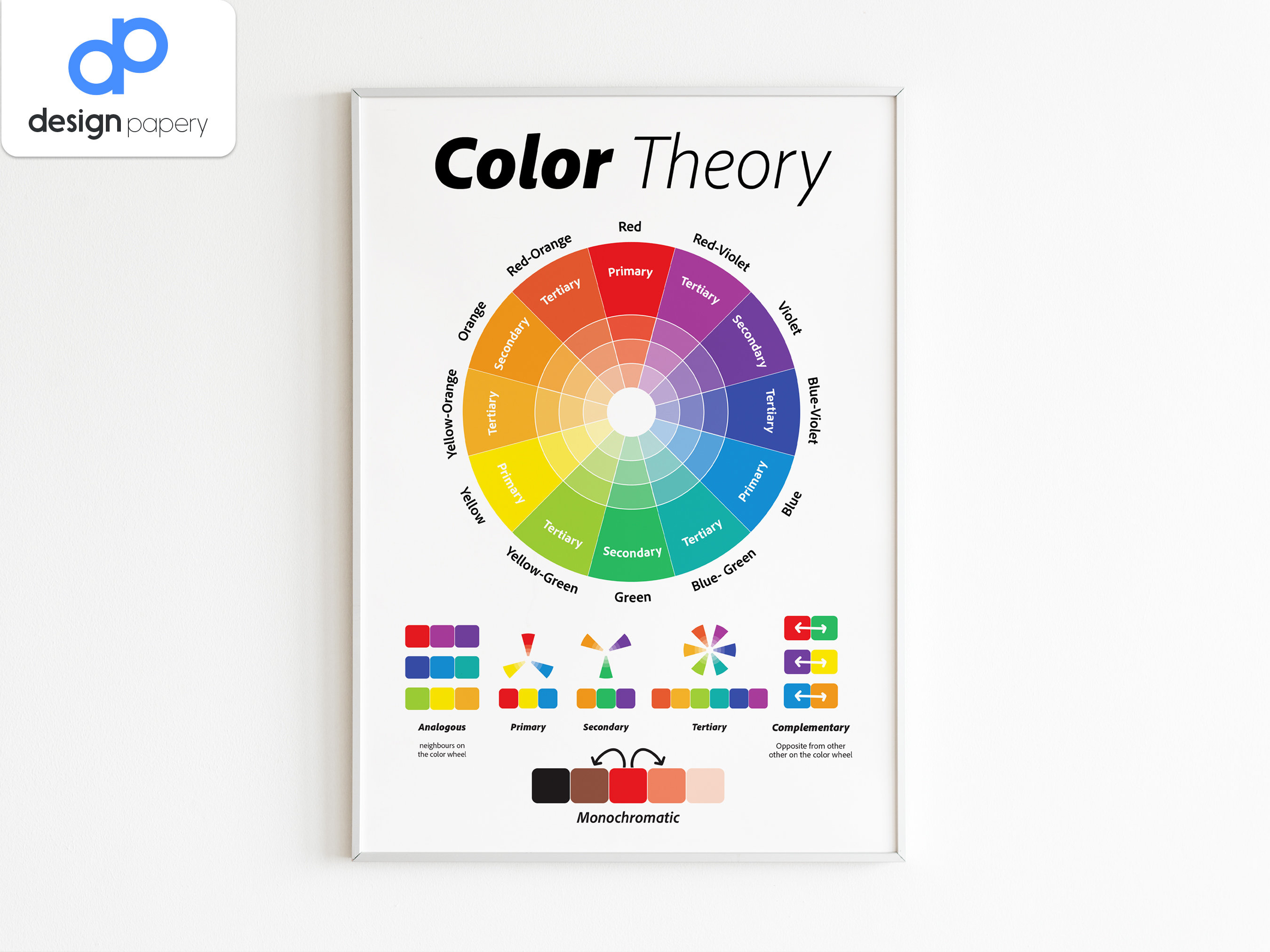 Color Theory, Color Theory Poster, RYB Color Model, Color Wheel, Mixing ...