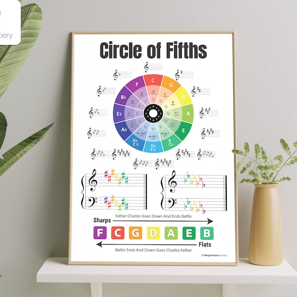 Circle of Fifths - Etsy