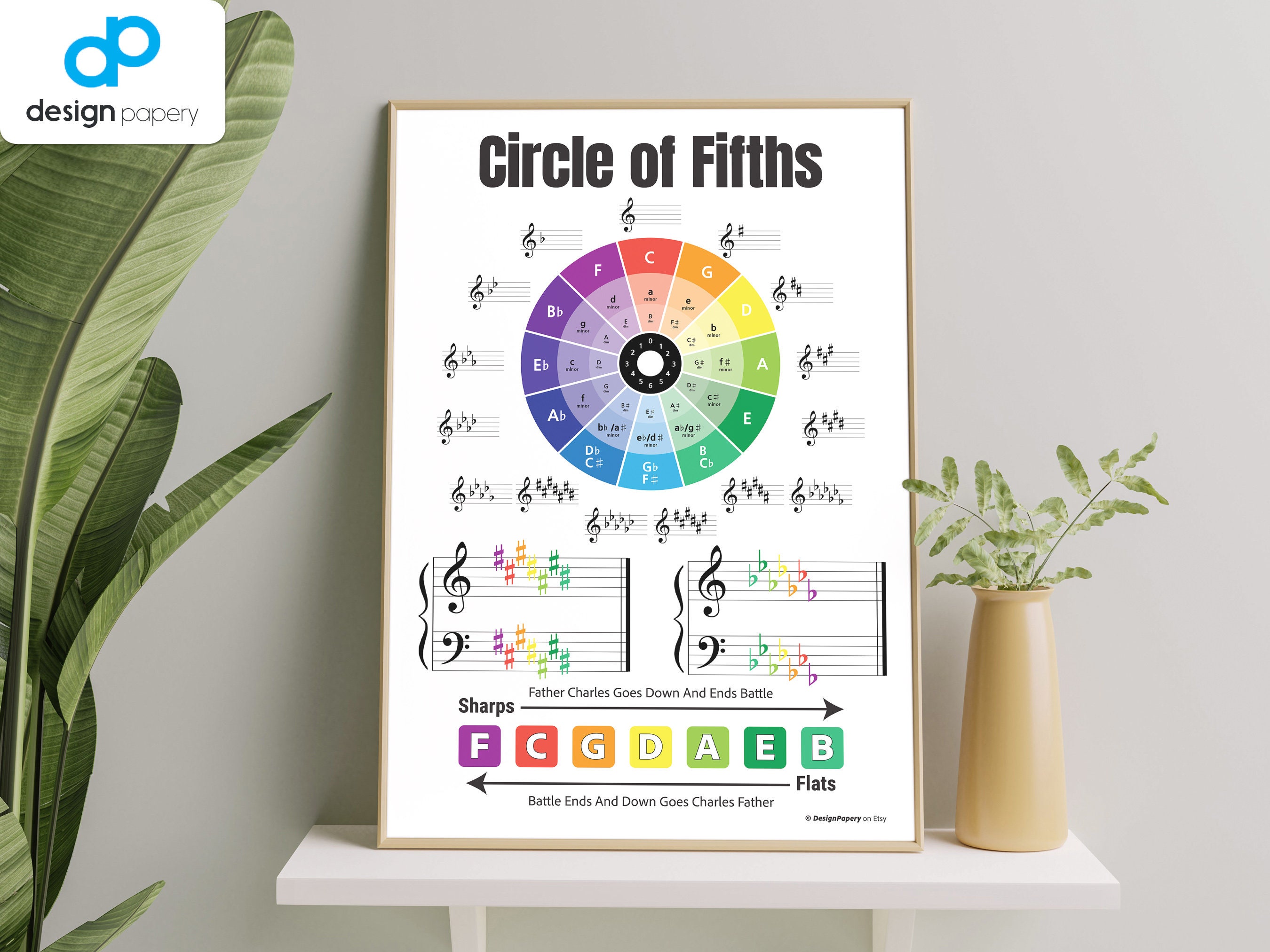 Circle Of Fifths Scales Sheet