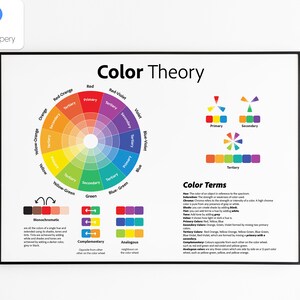 Color Theory Color Theory Poster RYB Color Model Color - Etsy Canada