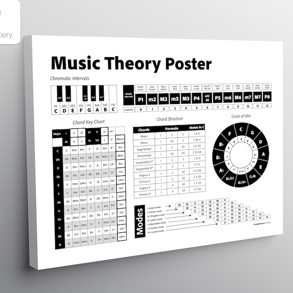 Music Theory Poster - Etsy